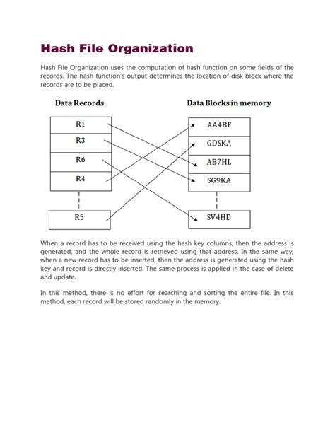 Hash File Organization Pdf