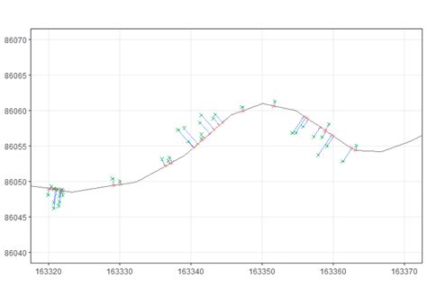 R Sfstintersection Not Implement All Points Stack Overflow
