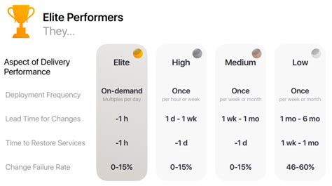Enhancing Devops Culture With Liferay Dxp