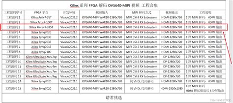 fpga解码mipi视频：xilinx kintex7中端fpga，基于mipi csi 2 rx subsystem架构实现，提供工程源码和技术支持 kintex 7 mipi csdn博客