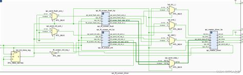 FPGA驱动SPI屏幕 附完整工程 fpga 触屏 CSDN博客