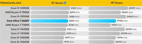 پردازنده اینتل برای جانشینی Core I7 14700k در تست گیک‌بنچ حریف نسل گذشته نشد زومیت