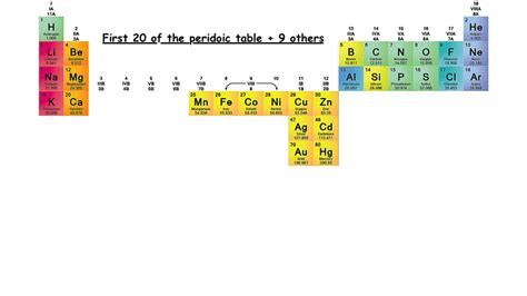 Diagram Of First 20 Of The Peridoic Table 9 Others Quizlet