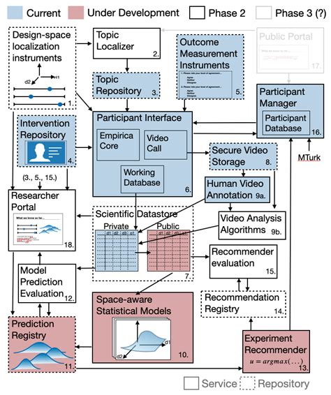 Tools Deliberation Lab