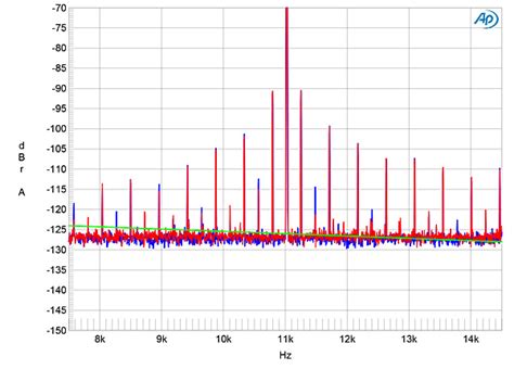 Gramophone Dreams PS Audio HiFiMan PS Audio Digital Link Measurements Stereophile Com