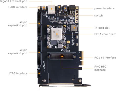 ALINX FPGA Board Xilinx Artix UltraScale XCAU P FMC HPC AXAU ALINX