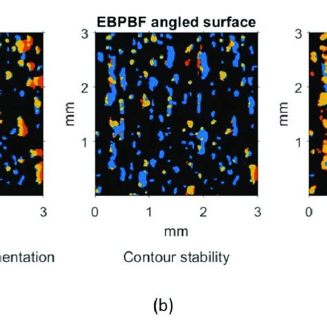 Binary Classification Test Results Between The Manual Reference And The