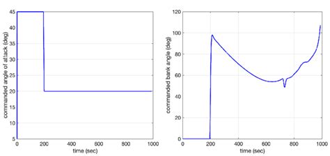 Hyperion 1 Nominal Guidance Commands Download Scientific Diagram