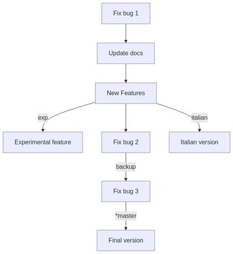 Chenzi Zhang On Linkedin Git Github Datascience 10 Comments