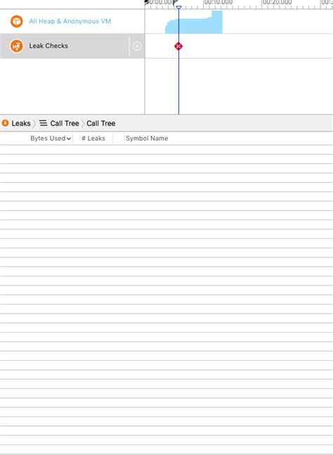 Memory Leak In Ios App Stack Overflow