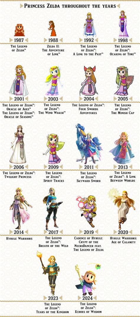 Nintendo News Games With Zelda