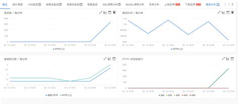如何通过arms Apm应用监控服务实现应用的hpa弹性伸缩 容器服务 Kubernetes 版 Ack Ack 阿里云帮助中心