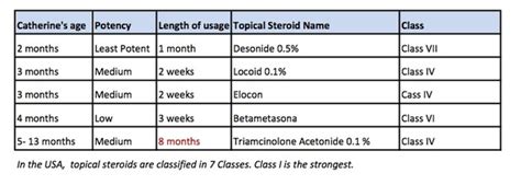 Topical Steroid Withdrawal Reasons Why We Stopped Steroids