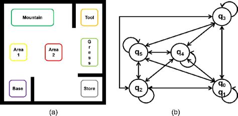 Figure 1 From A Hierarchical Decoupling Approach For Fast Temporal