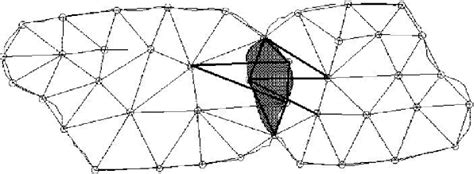 The Principle Of The Distributed Contact Force Algorithm Involves Download Scientific Diagram