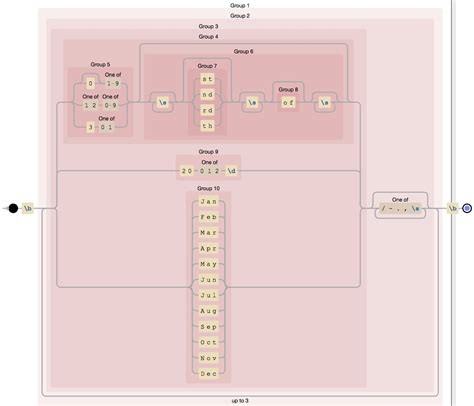Python Regular Expression For Recognizing Different Date Formats Stack Overflow