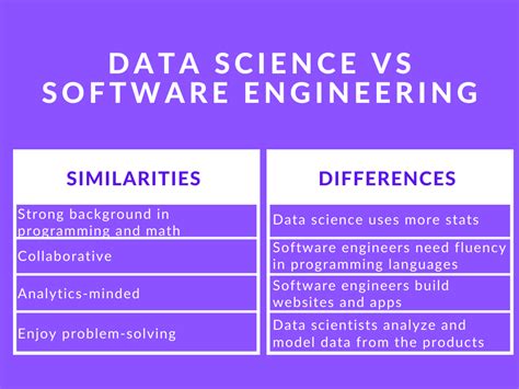 Software Engineering Vs Data Science By Vishal Ghuge Medium