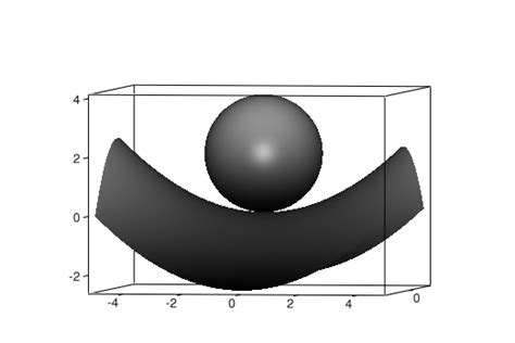 Matplotlib Python D Visualisation Of Surfaces And Shapes In Vector