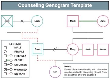 Free Bowen Genogram Template To Edit Online Free Bowen Genogram Template To Edit Online