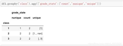 Pandas统计函数count，unique，nunique的区别pandas Unique Count Csdn博客