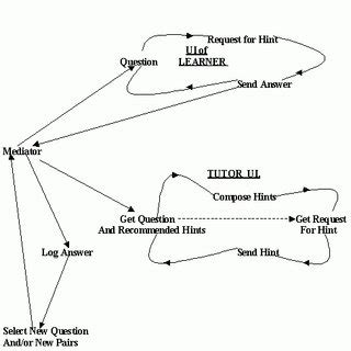 State Diagram Of UI Download Scientific Diagram