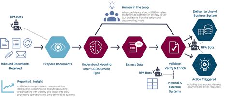 Instream Automated Invoice Processing Rpa Component Uipath Marketplace Overview