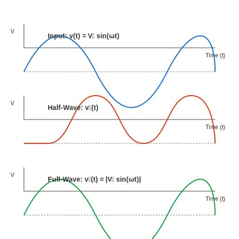 Single Phase Rectification Tutorials On Electronics Next Electronics