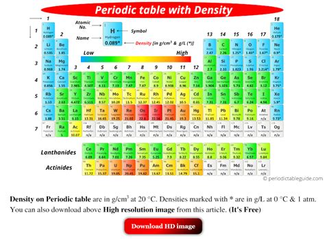 Using A Carbonation Table Pressure Chart Mike Sautter Asks This Months