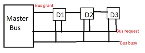 System Bus In Computers