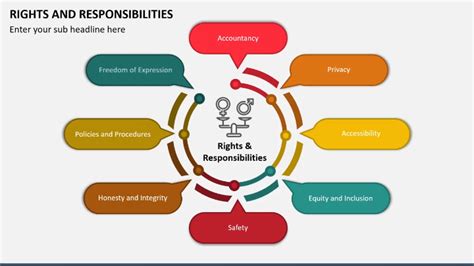 Service Excellence Maturity Model Animated Presentation Artofit