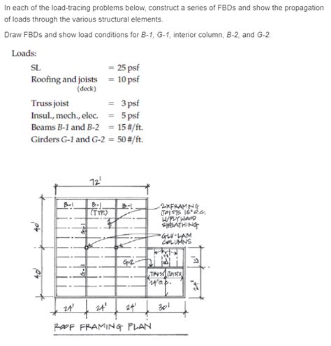 solved in each of the load tracing problems below construct