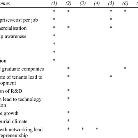 Tbi Performance Measurement Download Table