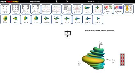 Dan Serbescu On Linkedin For 5g Learning There Is A Very Good Site