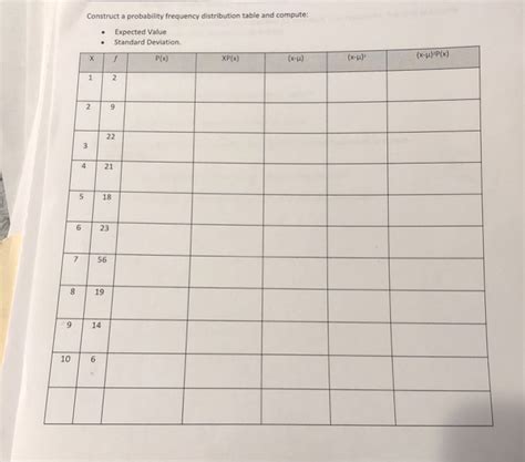 Solved Construct A Probability Frequency Distribution Table
