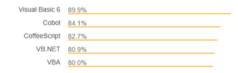 stack overflow developer survey 2018 key findings hyperiondev blog