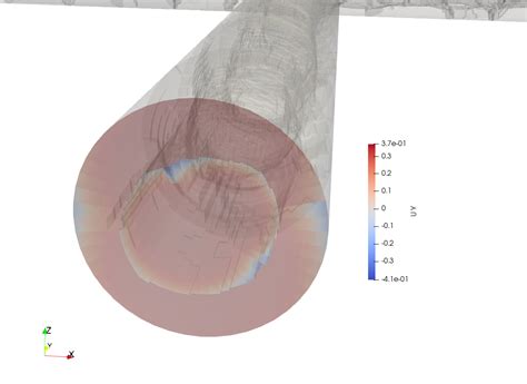 Openfoam积累学习0 Here I Write