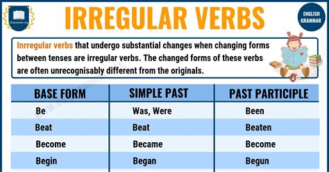 Past Tense Verbs Useful List With Rules And Examples 58 Off