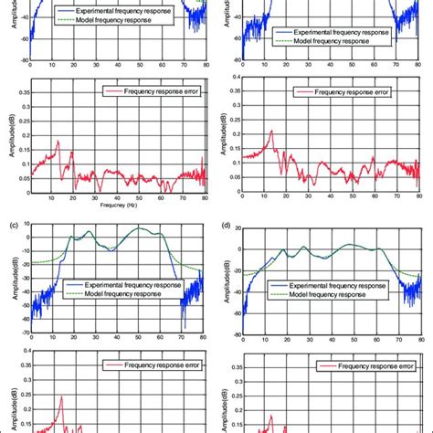 Schematic Of Model Identification For The Floating Raft Vibration Download Scientific Diagram