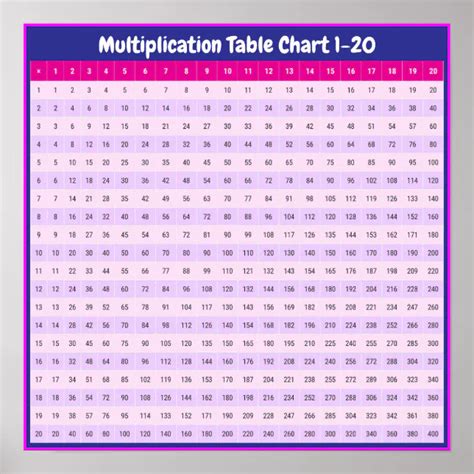 1 To 20 Times Tables Multiplication Chart Poster Zazzle