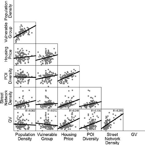 Figure 1 From Assessing The Spatial Distribution Pattern Of Street
