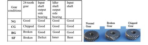 Component Health By Case Download Scientific Diagram