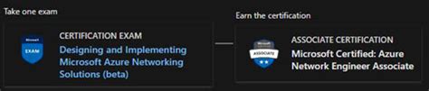 Microsoft Azure Certification A Complete Guide