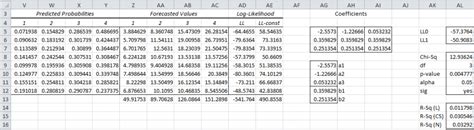 Proportional Odds Model Real Statistics Using Excel