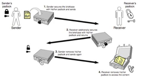 Public Key Cryptography Cryptography And Network