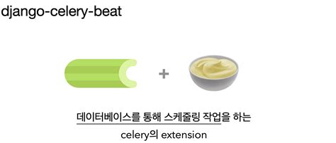 아직도 보고서를 직접 보내시나요 📝django Celery Beat를 활용한 자동화 By Paikend 오늘의헤드라인 Medium