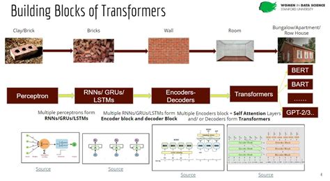 Datascientist Dataanalyst Machinelearningengineer Datascientists Rutuja Dhanawade