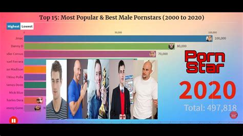 Top 15 Most Popular And Best Male Pornstars 2000 To 2020 Youtube