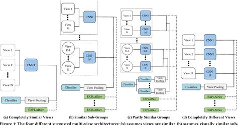 Figure 1 From Explainable Multi View Deep Networks Methodology For