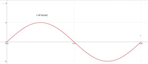 ⚡average Power Of Alternating Current Simulator Javascript Simulation