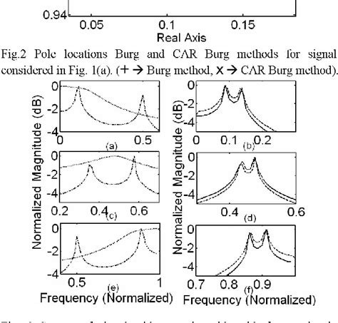 Figure 3 From Constrained Autoregressive Model For Burg Method Semantic Scholar